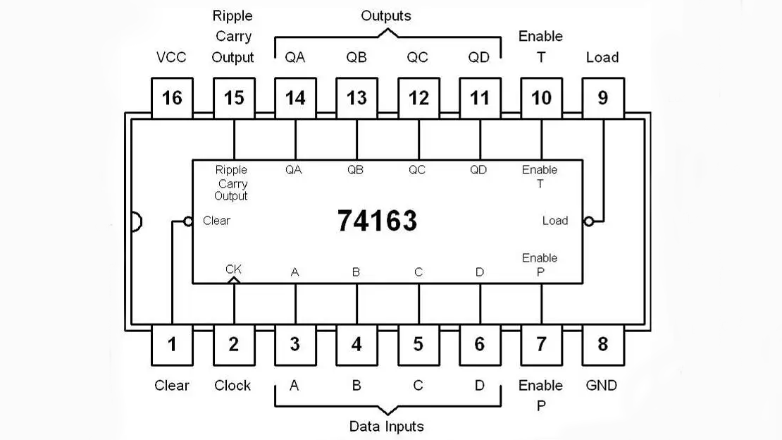 74163 High-Speed CMOS 4-Bit Synchronous Binary Counter DIP-16