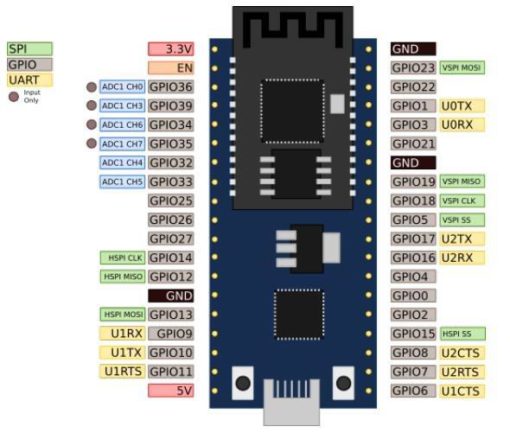 ESP32 Development Board (WIFI and Bluetooth) – BAYMAX