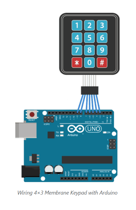 Keypad 4x3 Self-Adhesive 12 key