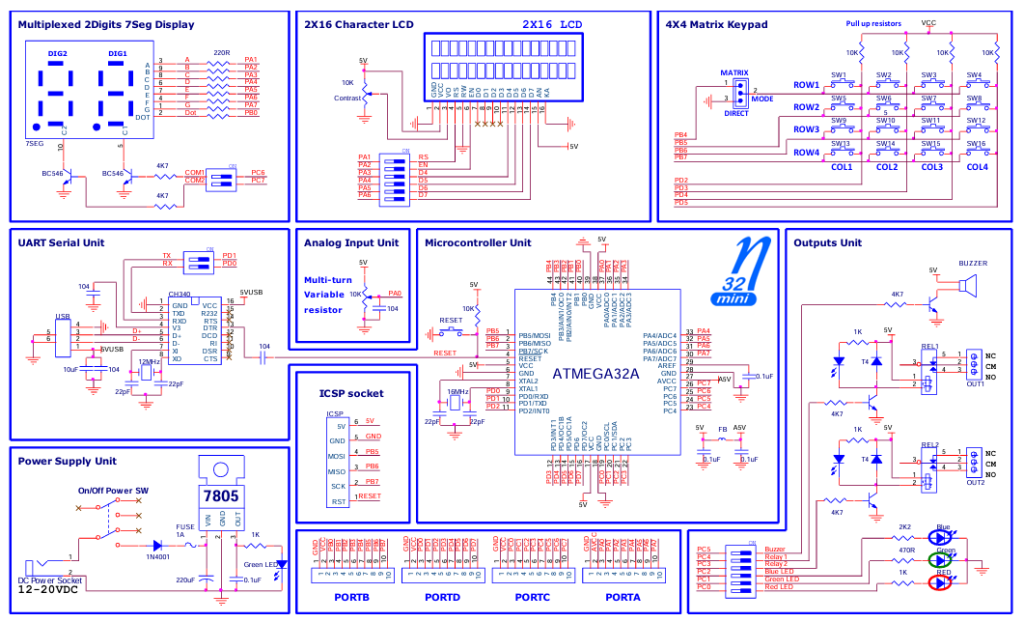 Atmel AVR development Atmega32 kit (Eta32mini)
