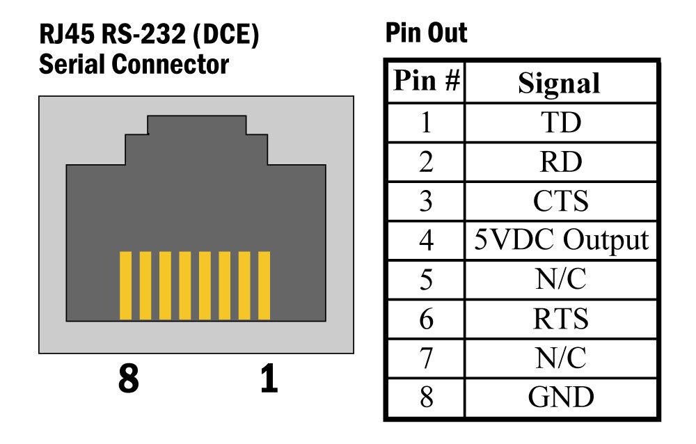RJ45 to Pin Header Horizontal Plugging Breakout Board