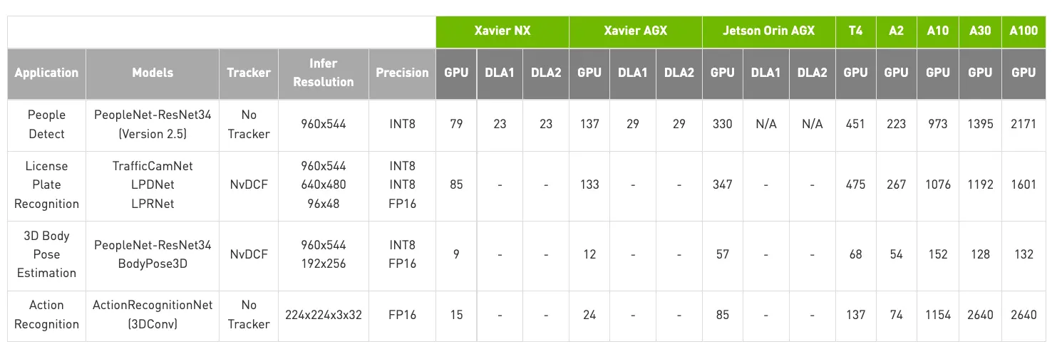 reComputer J2012 - Nvidia Jetson Xavier NX 16GB RAM + 16GB eMMC ...