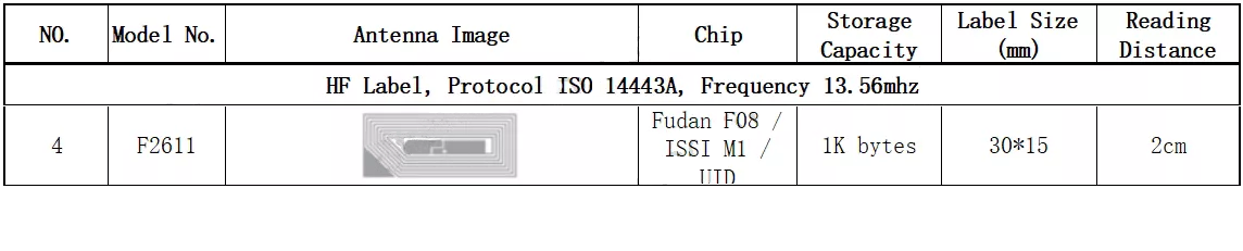 NFC / Rfid Sticker 13.56mHz F08 30*15mm ISO14443A (5PCS) | Makers ...