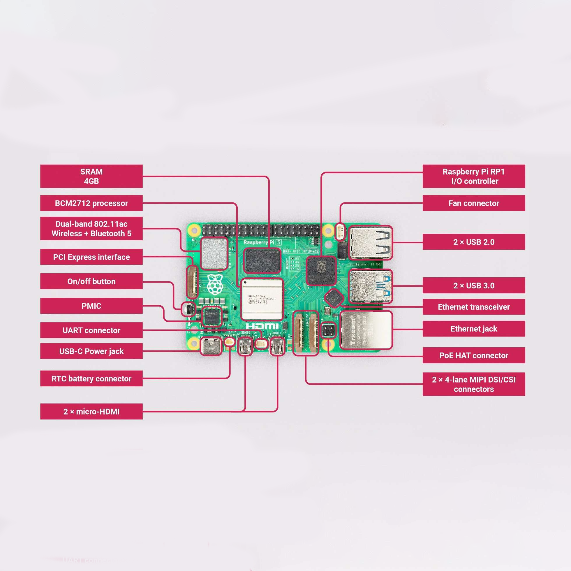 Raspberry Pi 5 Computer Model B – 4GB RAM – Made in UK