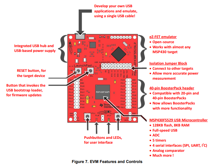 TI MSP430 Launch Pad Evaluation Kit F5529LP