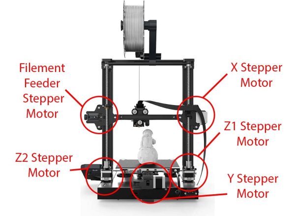 Stepper Motors Basics: Types, Uses, and Working Principles
